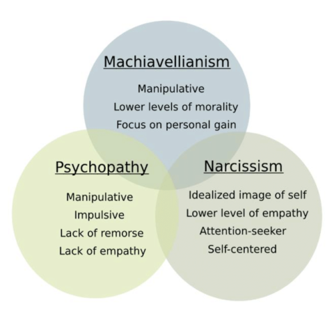 Dangerously attractive personalities - Dark Triad at work - Human Telex ...